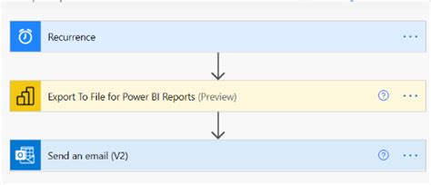 Export Power Bi Report Using Microsoft Power Automate