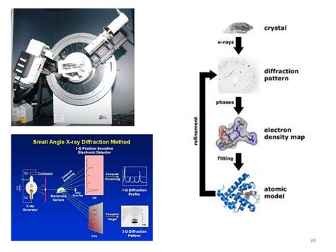 Defects And X Ray Diffraction PPT Chemistry Science