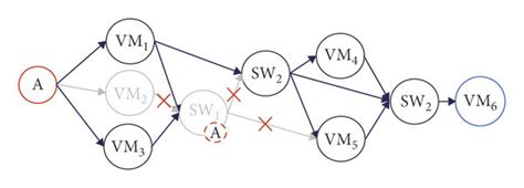 Attack Detection And Countermeasure With Detection Delay A Attack Download Scientific