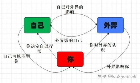以自己为中心认知行为疗法self centered CBT 知乎