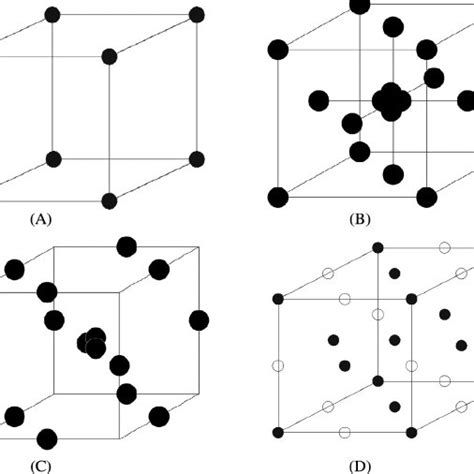 Pdf Comparison Of Full Factorial Design Central Composite Design