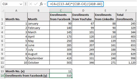 How To Perform Linear Extrapolation In Excel 5 Easy Ways Excel Insider