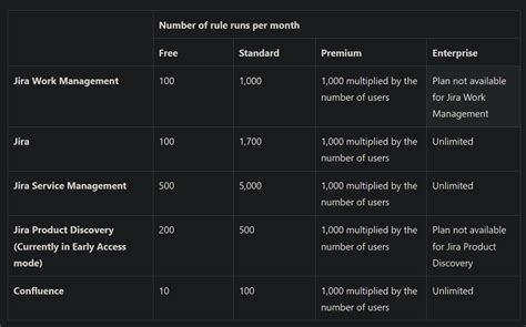 Solved Automation Limit Usages After Jsw And Jwm Takes Pl