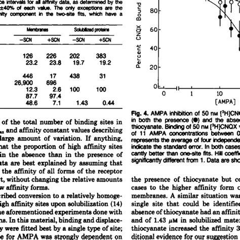 Summary Of Binding Constants Download Table