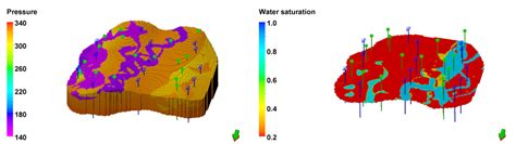 Coupled Prolongation In Multi Scale Pressure Solver For High Contrast