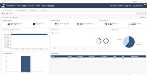 Installing Open Appsec For Linux On Nginx