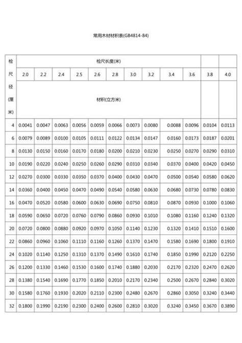 木材材积表大全图片 配图网