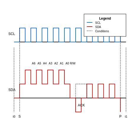 Inter Integrated Circuit I2c Protocol Tutorials On Electronics