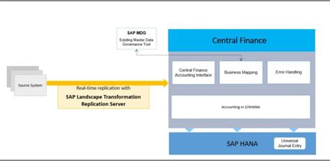 Srinivasan Ramanujam Mbasap Sd Certified Posted On Linkedin