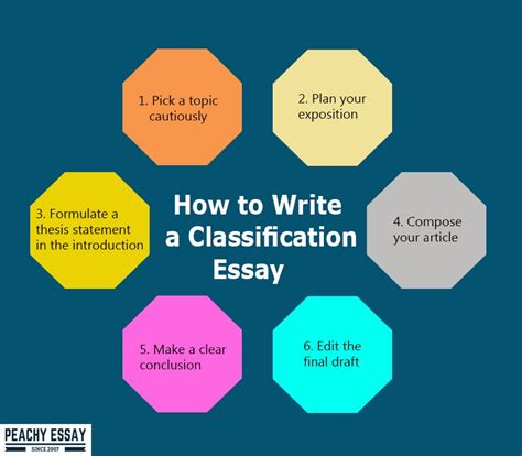 Classification And Division Essay Outline Examples