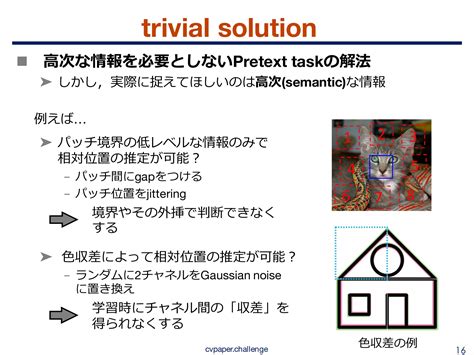 教師なし画像特徴表現学習の動向 Un Self Supervised Representation Learning Cvpr