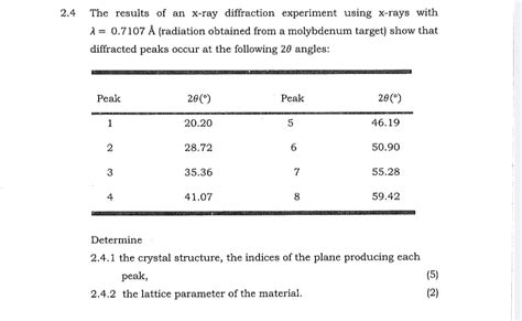 2 4 ﻿the results of an x ray diffraction experiment
