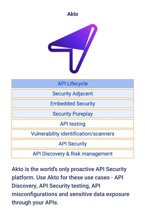 Platformable On Linkedin Apitesting Openapi Opensource Apivulnerabilities Techcommunity