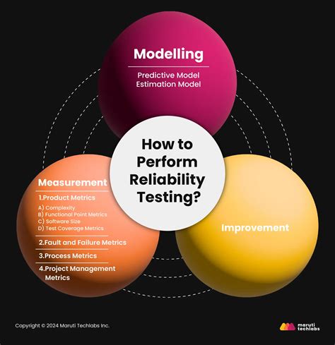 Maximizing Software Quality Types And Tools For Reliability Testing