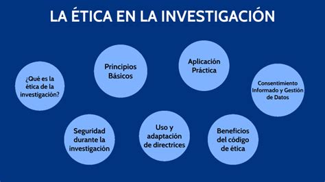 La Ética En La InvestigaciÓn By Wendel García On Prezi