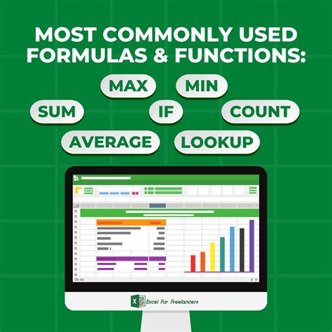 Exceltips Spreadsheets Dataanalysis Microsoftexcel