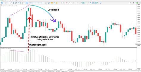 All In One Divergence Indicator Mt5 Free Download Trading Indicator For Metatrader 5