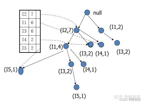 关联规则挖掘 知识点总结 知乎