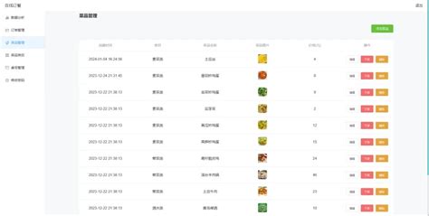 基于springboot的扫码点餐微信小程序（源码 论文 部署教程等） 扫码点餐小程序源码 csdn博客