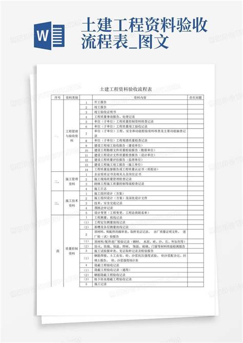 土建工程资料验收流程表 图文word模板下载 编号qwerydvn 熊猫办公