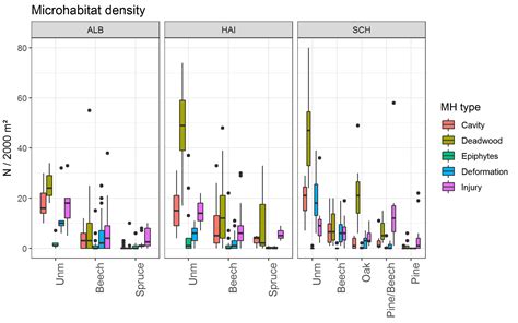 Forest Structure Properties Structure And Management Of The Forest Experimental Plots