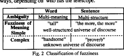 figure 12 from basic structure of three layered fuzzy inference in flins fuzzy lingual system