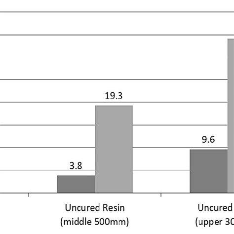 Epoxy Group Structure Download Scientific Diagram