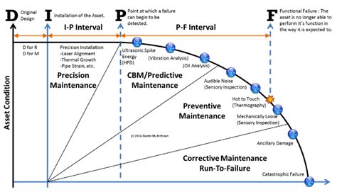 IPF Curve Archives Production Technology