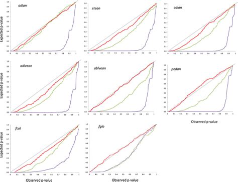 Cumulative Density Function Using Three Alternative Association Models