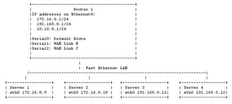 Sg Source Routing