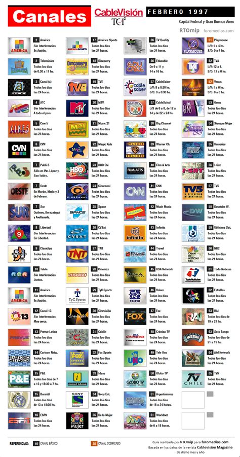Retro Guía De Canales Cablevisión Capital Y Gba Febrero 1997