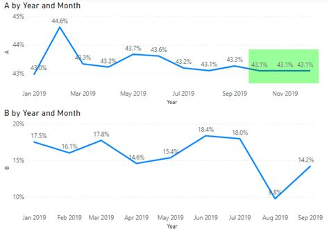 Tips How To Calculate Ytd Yoy On A Table Which En Microsoft