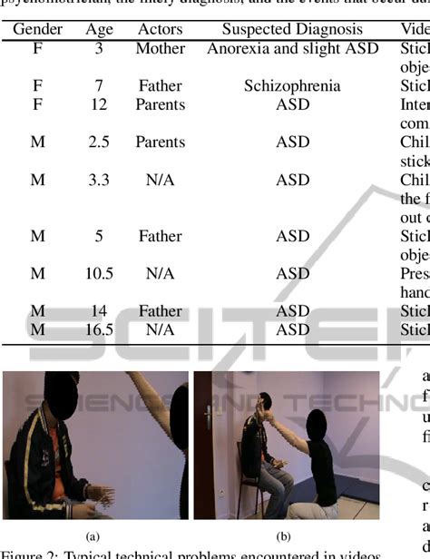 Figure 2 From Towards Automated Video Analysis Of Sensorimotor