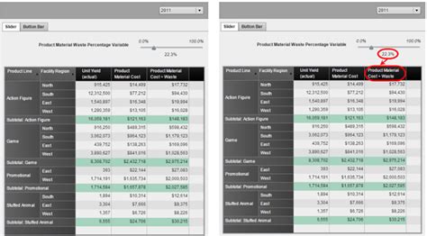 Using Parameters In Sas Visual Analytics Sas Users