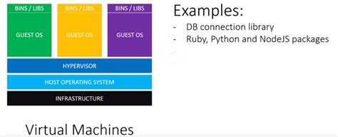 How Docker Changed The Virtualization Technology Online Training Courses Certification