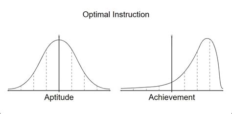 Mastery Learning 10 Examples Strengths And Limitations 2025