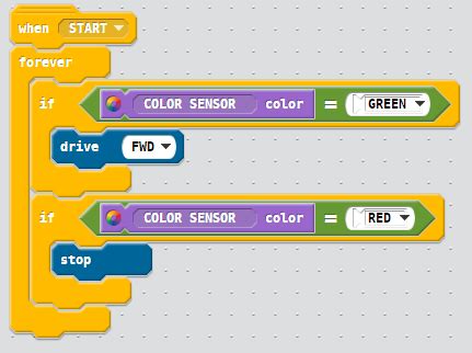 Modkit Self Driving Car Red Light Green Light IQ Technical Discussion VEX Forum