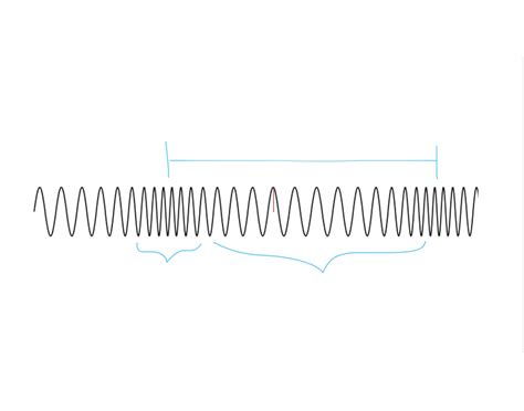 Anatomy Of A Longitudinal Wave Quiz