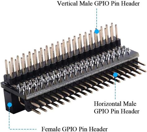 Raspberry Pi 2 Connector Pinout Exploring The GPIO Headers