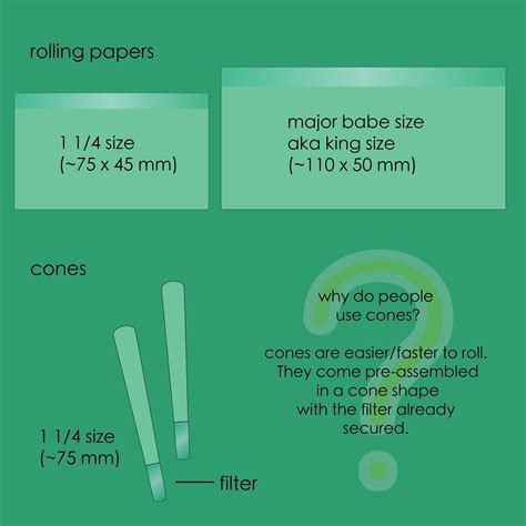 Rolling Paper Sizes Burner Babe
