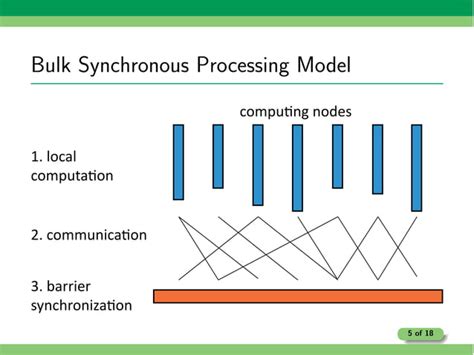 gasgd stochastic gradient descent for distributed asynchronous matrix completion via graph