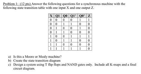 Solved Below Shows The State Diagrams For A Mealy And