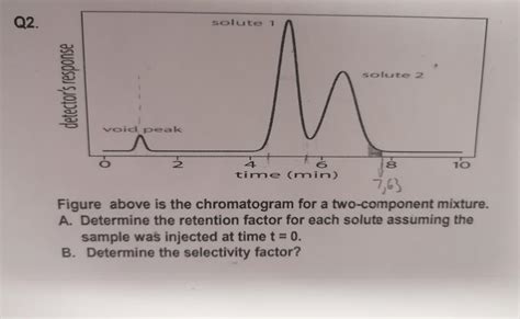 Solved Figure Above Is The Chromatogram For A Two Component