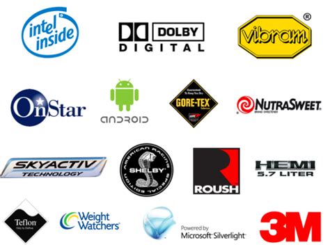 Ingredient Branding Research Methodology