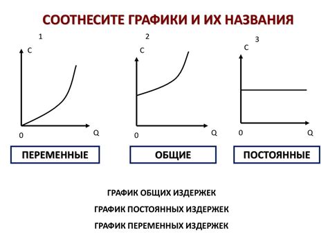 Постоянные и переменные затраты Издержки производства презентация онлайн