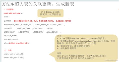 Oracle 关联更新 Update Csdn博客 Oracle 关联更新 Update Csdn博客