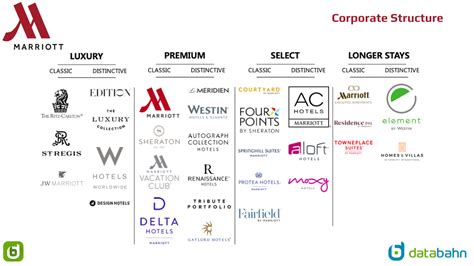 Marriott Organizational Structure In 2025 Databahn Llc