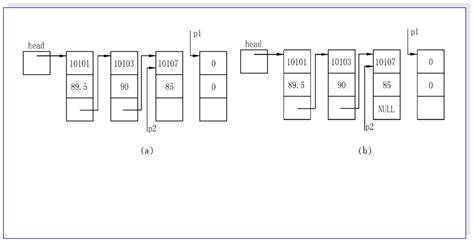 【c语言】 链表 超详细解析c语言链表 Csdn博客