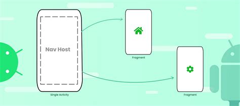 Usage Of Viewpager2 With Tablayout By Ipek Birinci Mar 2024 Medium