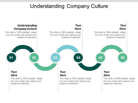 understanding company culture ppt powerpoint presentation visual aids